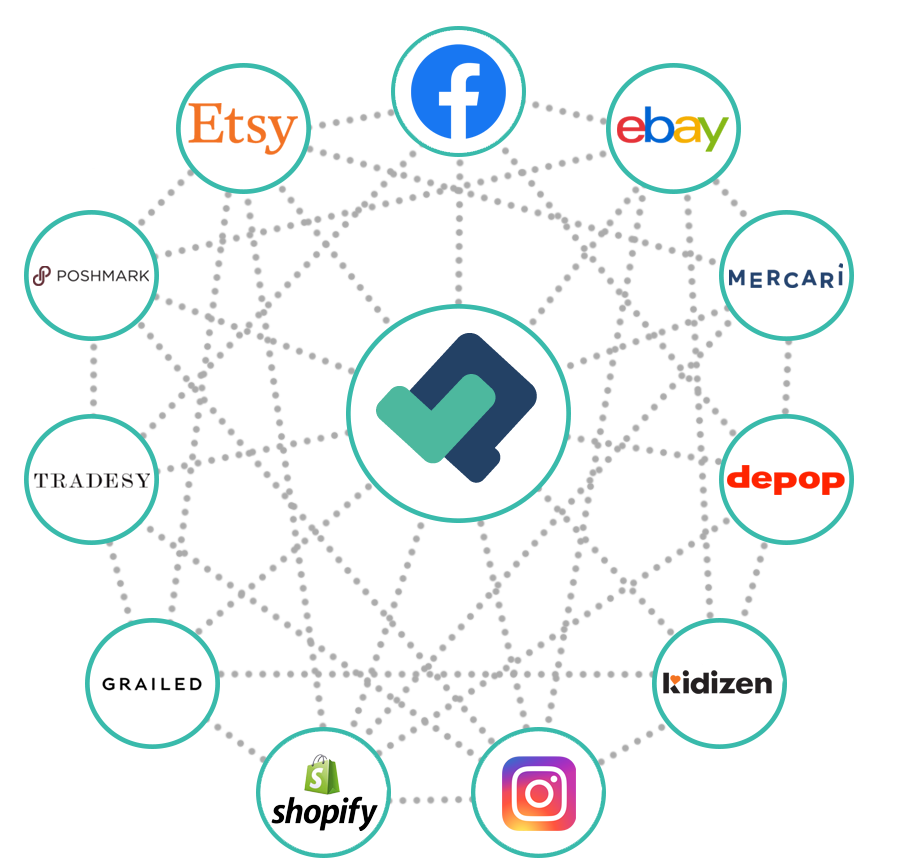 List Perfectly is the #1 Way to Crosspost and Grow Your Business