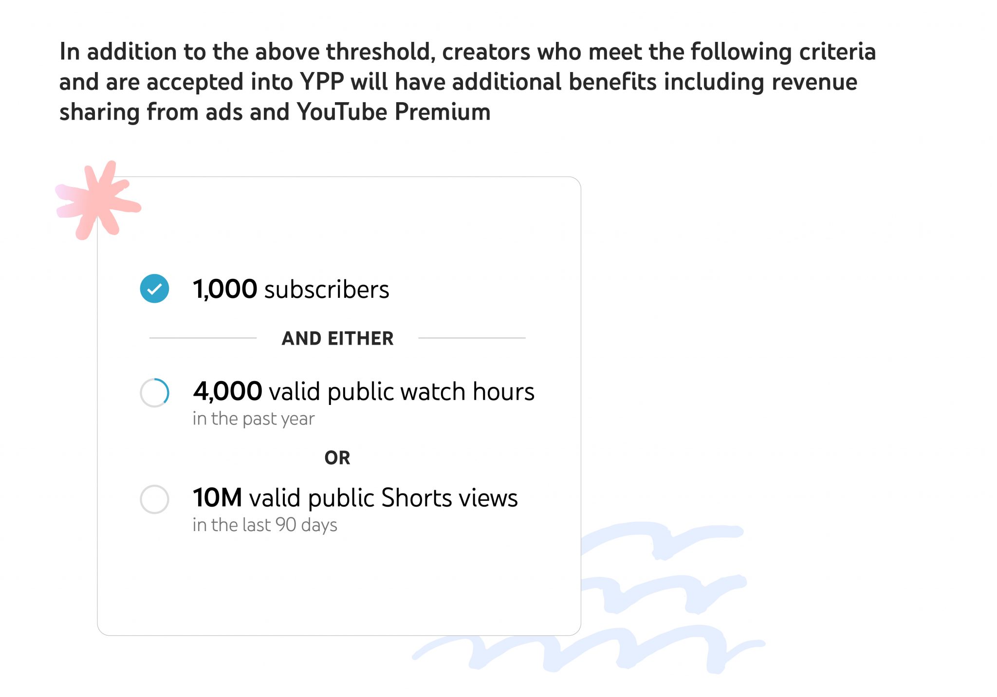 How YouTube Monetization Benefits List Perfectly Referral Members ...